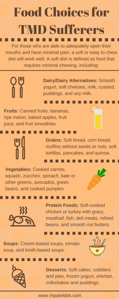 Infographic: Help Your TMD Patients Eat Better - Mayoor Patel DDS