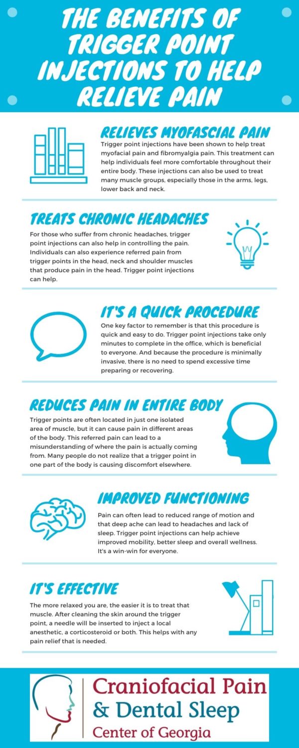 Infographic: The benefits of trigger point injections to help relieve ...
