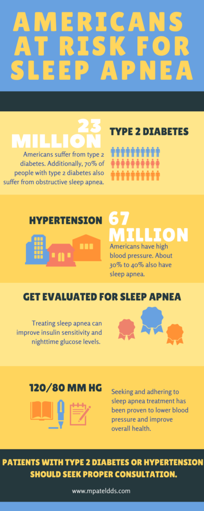 Infographic: A person’s risk for sleep apnea - Mayoor Patel DDS
