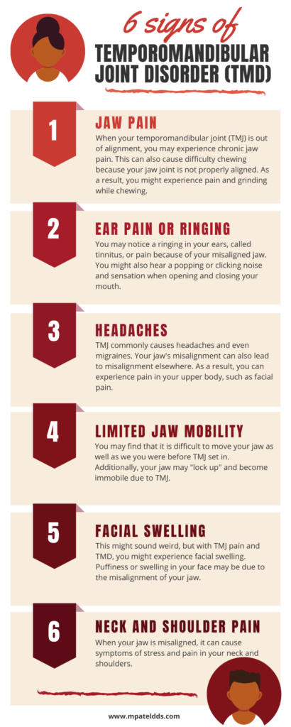 Infographic: Signs your patient might have TMD - Mayoor Patel DDS