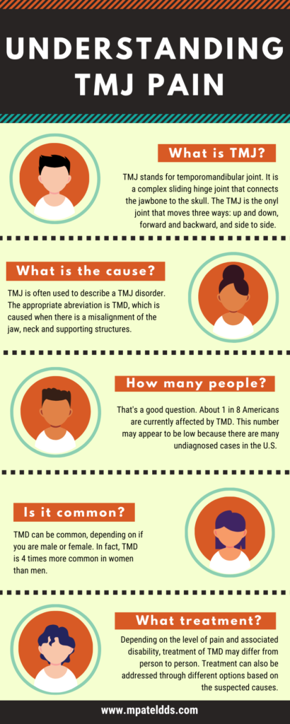 Infographic: Helping your patients understand TMJ pain - Mayoor Patel DDS